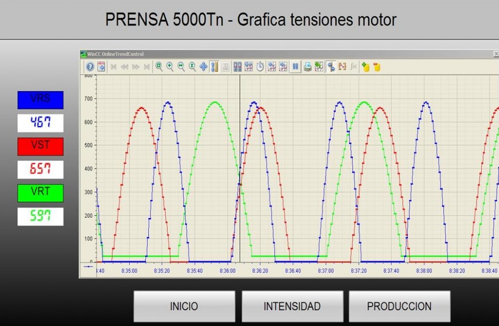 Scada Motor 1000KW - ELUR AUTOMATISMOS